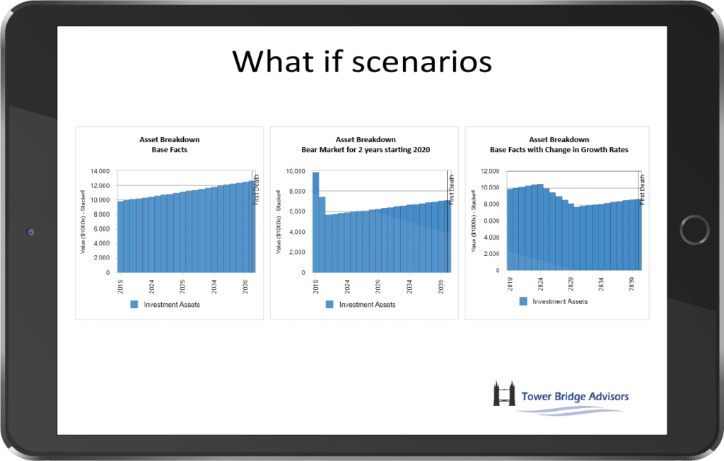 Financial Planning | Philadelphia Wealth & Asset Management, Registered ...